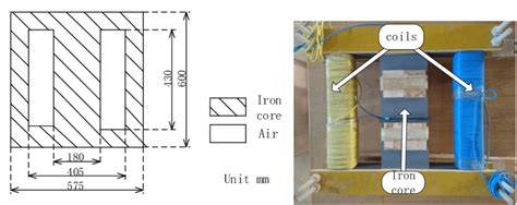 Single Phase Three Limb Transformoer Download Scientific Diagram