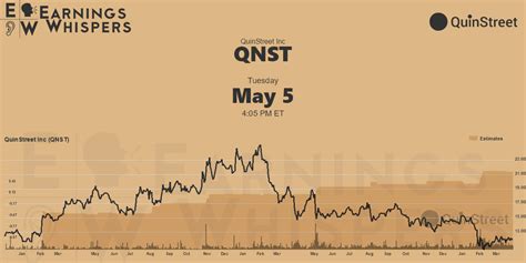 Quinstreet Inc Earnings Whispers
