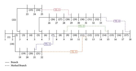 Thirty Three Bus Weakly Meshed Distribution System Download