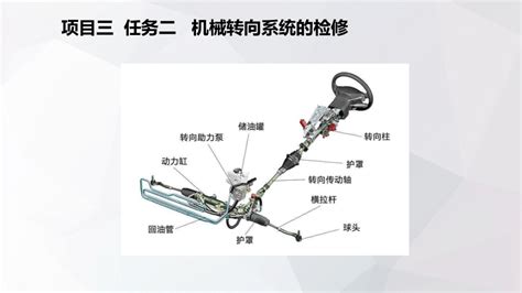 32 机械转向系统的检修 课件共18张ppt 中职《汽车底盘构造与维修》同步教学（北师大版） 21世纪教育网