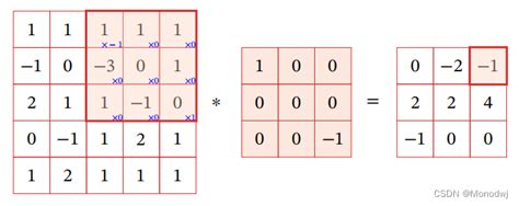 Matlab实现卷积神经网络cnn（一）——网络结构介绍matlab卷积神经网络 Csdn博客