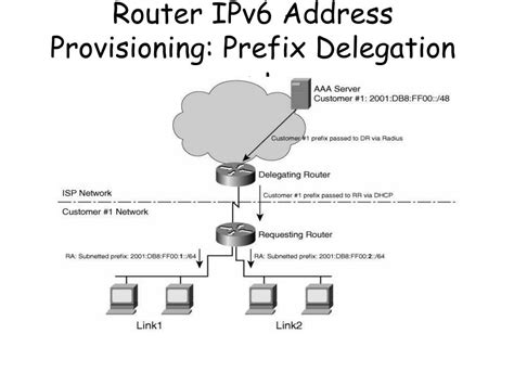 Ppt Ipv6 Address Provisioning Powerpoint Presentation Free Download Id 3433404