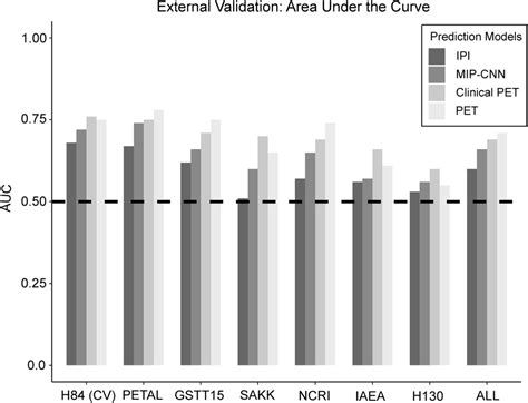 Validation Of An Artificial Intelligencebased Prediction Model Using 5