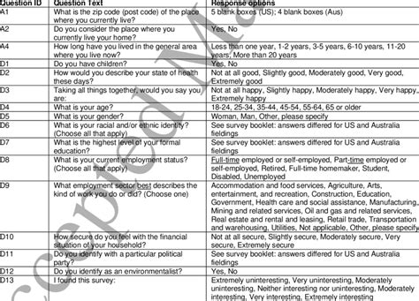 Demographic Questions Used For Analysis Download Scientific Diagram
