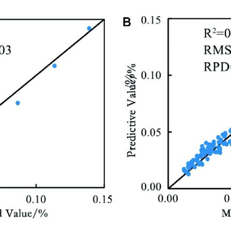 Convolutional Neural Network Model Inversion Results Comparison Diagram Download Scientific