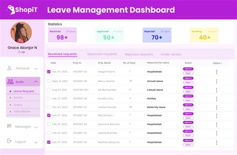 Leave Management Dashboard Ui Saas On Behance