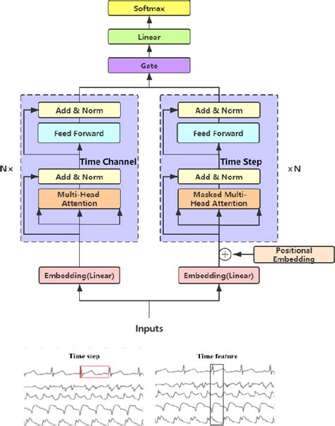 Transformers Time Series Classification At Helen Shields Blog
