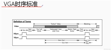 VGA显示器驱动设计与验证 dvp行场计数验证 CSDN博客