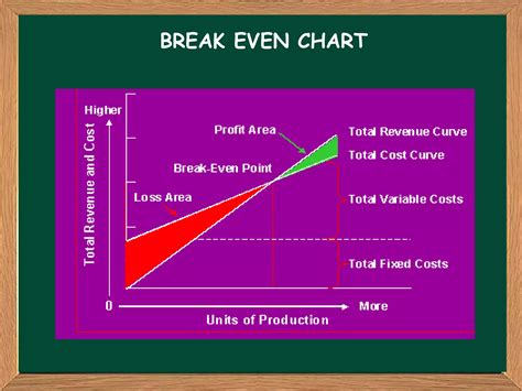 Break Even Analysisppt