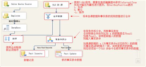 Ssis控件ssis 584 Csdn博客