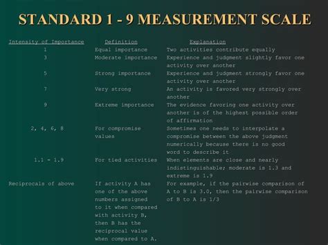 10 The Analytic Hierarchy Process Using Decision Lens Ppt