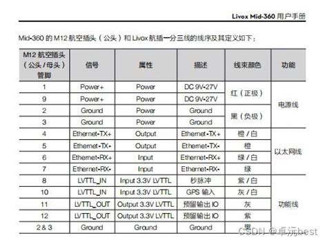 livox mid360接线制作