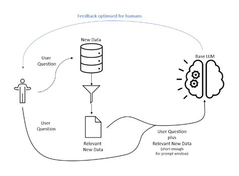 Retrieval Augmented Generation