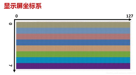 【cc2530授课笔记】⑤ Oled显示屏显示文字51内核单片机cc2530f256的oled屏点亮 Csdn博客