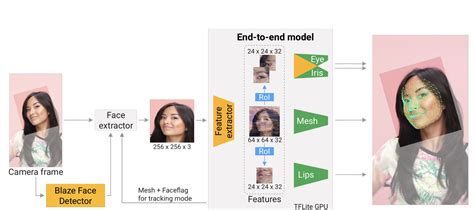 Opencv How To Get The Original Perspective Projection Matrix Stack