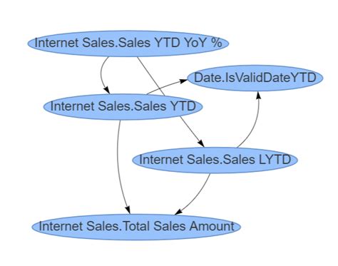 Empower Your Story Telling Data Visualisation In Power Bi With Colour Coding Bi Insight