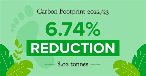 Weve Reduced Our Carbon Footprint Example Marketing