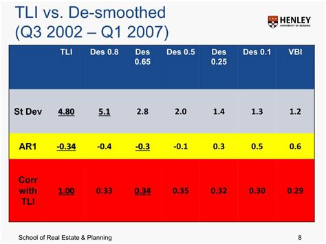 Ppt Optimal Portfolio Allocation Using Tli Implications For Capital Growth Powerpoint