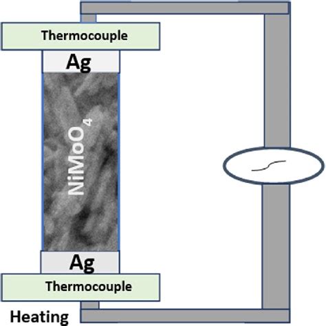 Circuit For Measurement Of Electrical Conductivity And Seebeck
