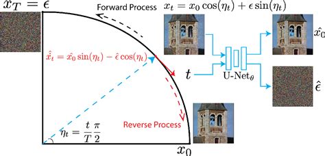 Figure 1 From Improving Denoising Diffusion Models Via Simultaneous