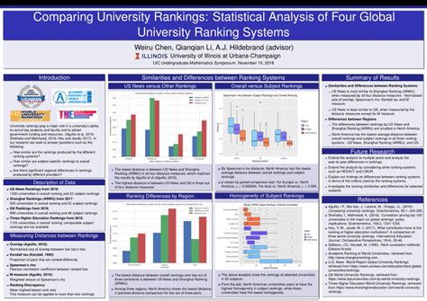 Pdf Comparing University Rankings Statistical Analysis Of Four