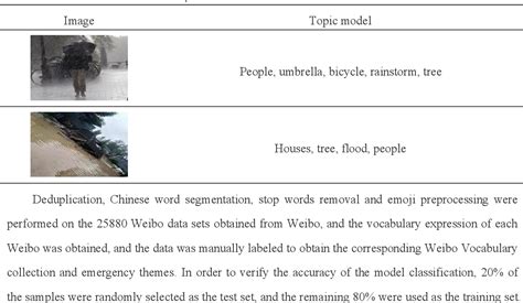 Table 6 From A Multimodal Data Analysis Approach To Social Media During