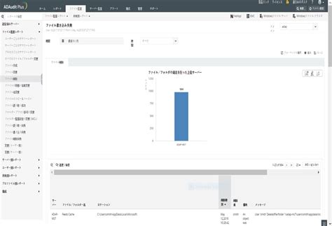 Windowsのnetapp Filerの監査 変更監査およびレポートソリューション Adaudit Plus
