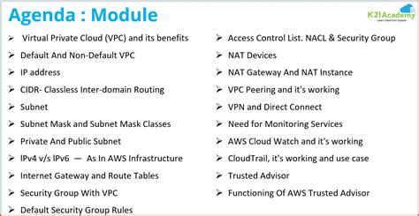 AWS Solution Architect Training Day Day FAQ S