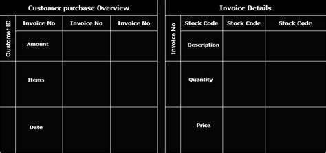 Hands On Full Stack Data Engineering Project On Aws