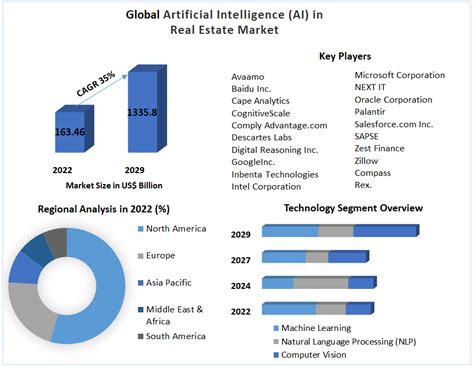 How To Implement Predictive Analytics In Real Estate Matellio Inc