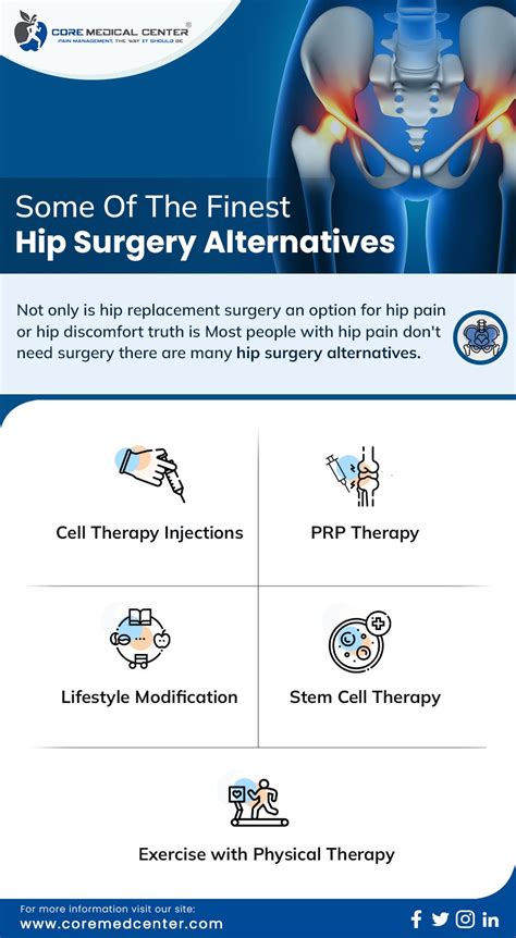 Hip Replacement Surgery Alternatives At Melissa Mccord Blog