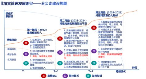 Tps精實管理方案：助力企業提升生產管控效率，完善精實管理體系 帆軟軟體