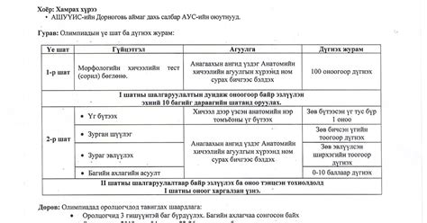 Эм Зүй Био Анагаахын тэнхэм Анатомийн олимпиад
