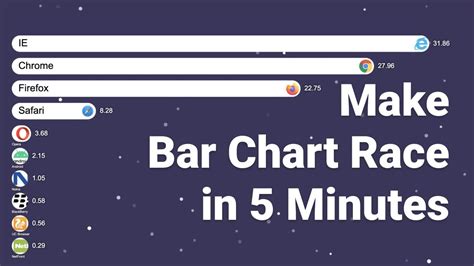 How To Make Bar Chart Race Video Tutorial Youtube