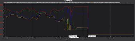 Quadplane Crashed After EKF3 Lane Switched 2 VTOL Plane ArduPilot Discourse