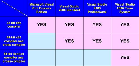 Seven Steps Of Migrating A Program To A 64 Bit System