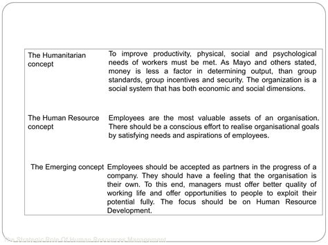 Unit 1 Hrm Concepts Pptx