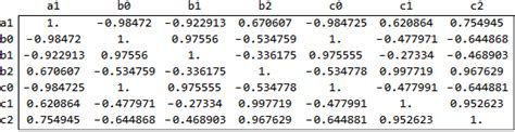 Mathematical Optimization Nonlinearmodelfit Returning Imaginary Numbers After Fitting Real
