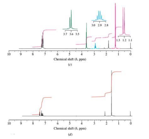 Solved Assign A Structure For Each Alcohol With Formula Chegg