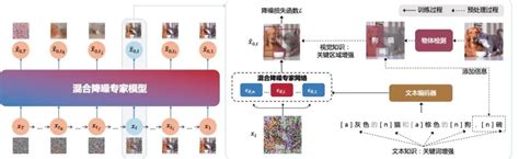 掀起一股中国风，最强中文ai作画大模型文心ernie vilg 2 0来了