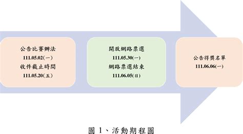 2022世界環境日「只有一個地球（only One Earth）」環境保護議題梗圖及宣導標語競賽 點子秀