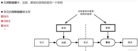 网络协议非对称加密 数字证书 基于非对称密码体制的认证协议 CSDN博客