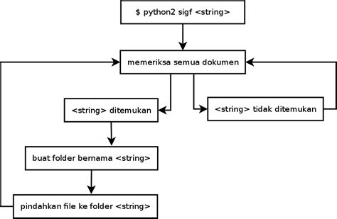 Filter File Office Hasil Recovery Dengan Script Python2 Dhocnet Blog