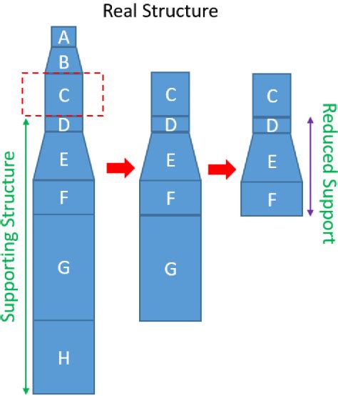 Figure 1 From Design Considerations For Composite Cylindrical Shells On Elastic Foundations