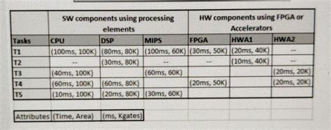 Analysis For Binary Partitioning A For The Graph