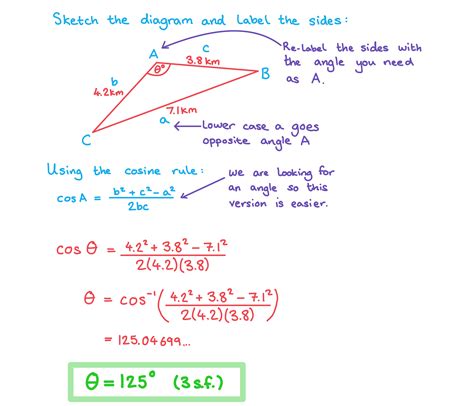Sine And Cosine Formulae Edexcel Igcse Further Pure Maths Revision Notes 2017
