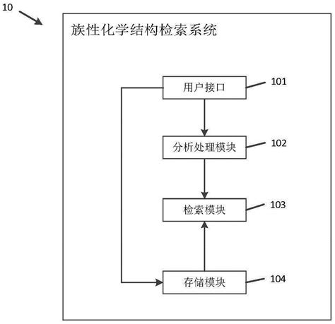 Generic Chemical Structure Retrieval System Eureka Patsnap