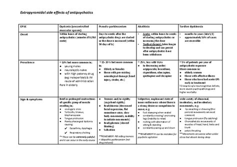 Extrapyramidal Side Effects Of Antipsychotics A Comprehensive Overview