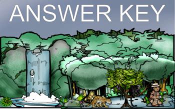 Adding And Subtracting Fractions With Unlike Denominators Activity