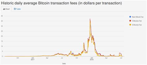 Heres Why Bitcoins Blockchain Has Blocks That Go Over The 1mb Limit